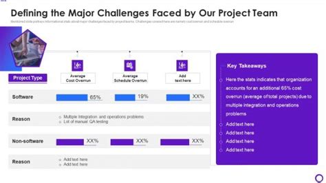 Define Challenges Powerpoint Templates Slides And Graphics