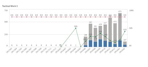 Reference Line Qlik Community 1547719