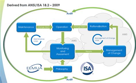 Alarm Management System Yokogawa Electric Corporation