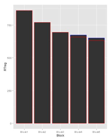 R Barplot With Variables Side By Side Stack Overflow