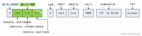 【linux权限:系统中的数字锁与安全之门】linux使用超级用户 Csdn博客 【linux权限:系统中的数字锁与安全之门】linux使用超级用户 Csdn博客