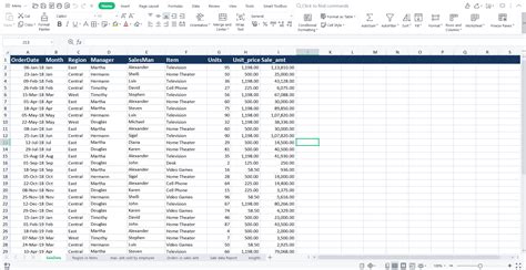 Github Anand8163sale Data Visualization Using Excel Perform Sale