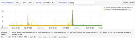 It Is And IPv Is An Optional Feature Randomly Walking In The Technical Wilderness