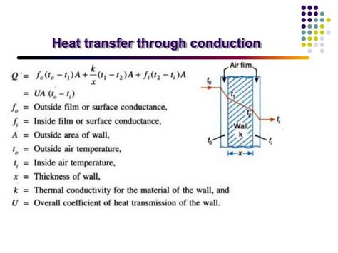 Load Estimation In Air Conditioning Ppt