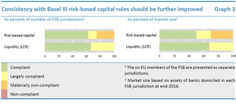Basel Iii