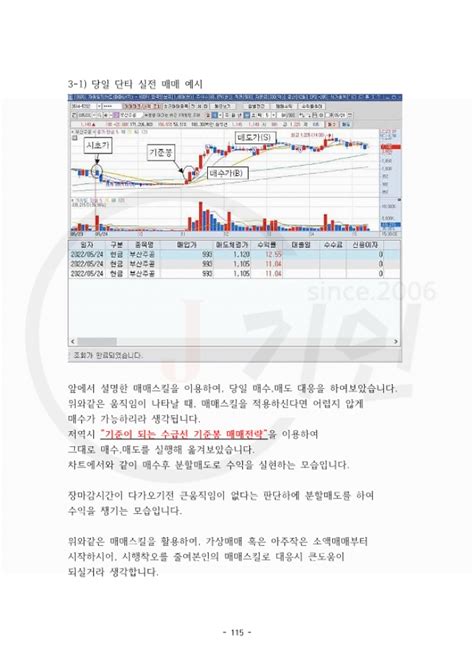 주식으로 수익냈던 스윙단타 투자 매매 노하우 드립니다 크몽