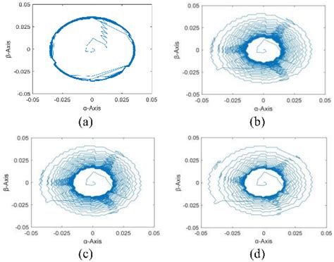Figure 8 From Direct Torque Control With Variable Flux For An Srm Based On Hybrid Optimization