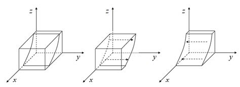 Dynamic Replication Phase Diagram Of The Evolution Of The Whistleblowers Download Scientific