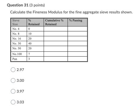Solved Question 31 3 Points Calculate The Fineness Modulus