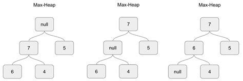Building A Performant Heap Priority Queue A Deep Dive