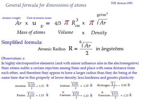 The Atomic Density
