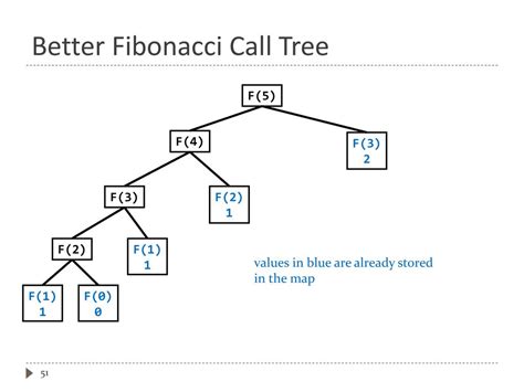 Recursion Notes Chapter Ppt Download