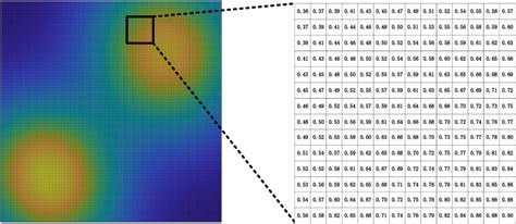 Risk Probability Pixel Matrix Distribution Download Scientific Diagram