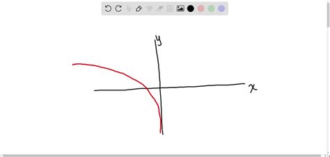 solved the figure shows the graph of f x log x