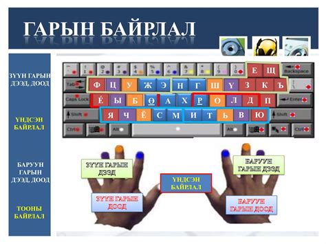 гарын 10 хуруугаар бичих Pptx