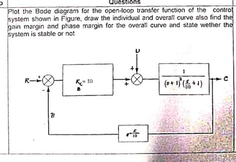 Solved QuestionsPlot The Bode Diagram For The Open Loop Chegg