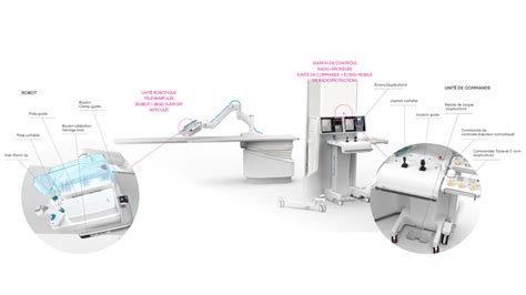 r one de robocath au cœur de la chirurgie robotique
