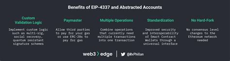 What Is Eip 4337 And Account Abstraction” Web3edge