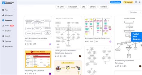 Accounting Flowchart All The Basics You Need To Know