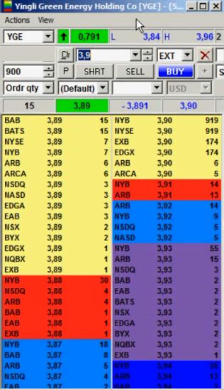 Tape Reading How To Read A Tape In Day Trading BeDayTrader Com
