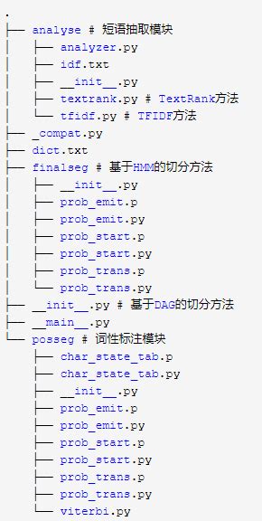 Jieba源码分析（一）jieba分词源码 Csdn博客