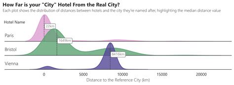 Random Forest In Python Towards Data Science
