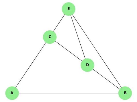 Graph Theory Connectivity In Planar Graphs