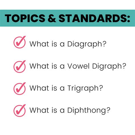 Digraph Trigraph And Diphthong Phonics Anchor Charts And Classroom Posters Etsy