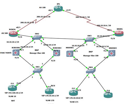 IBGP ROUTE MAP TAGGING Cisco Community