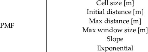 Tested Filters Parameters Variants Method Parameters Values Download