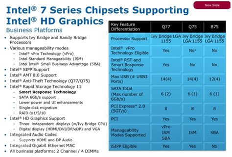 Seputar Hardware Chipset Intel Panther Point 7 Series Pendamping