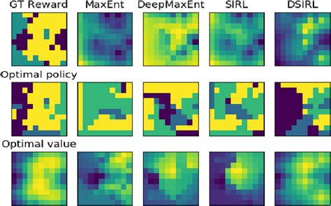 Figure 1 From Stochastic Inverse Reinforcement Learning Semantic Scholar
