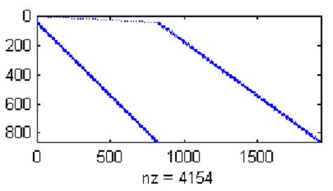 Structure Of The Matrix Of Inequality Constraints Download Scientific Diagram