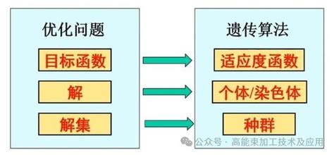 机器学习和优化算法优化增材制造工艺参数 知乎