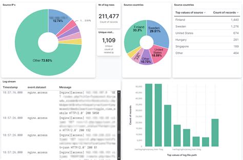 installing elastic stack on unraid docker viljami it