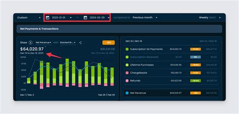 Showing Years To The Developer Dashboard Charts Ui Freemius Blog