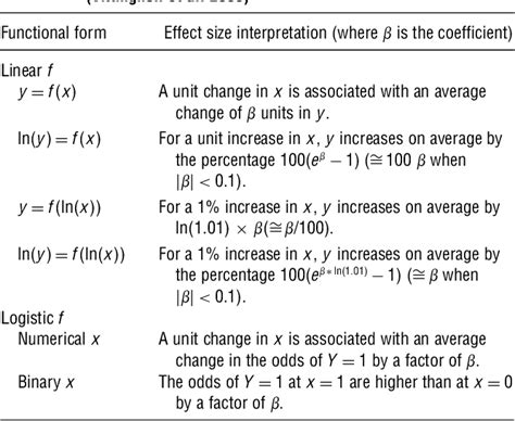 Matthews Correlation Coefficient Semantic Scholar