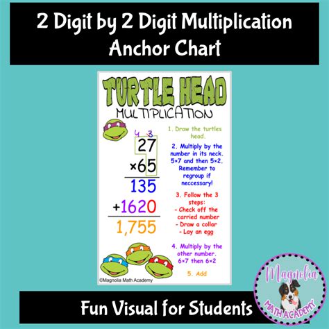 Multiplication Anchor Chart