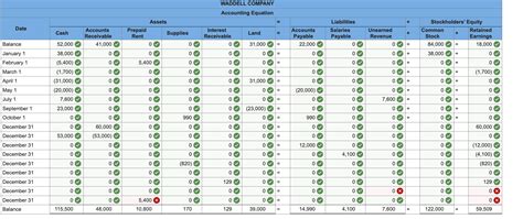 Solved Problem 2 35a Algo Effect Of Events On Financial