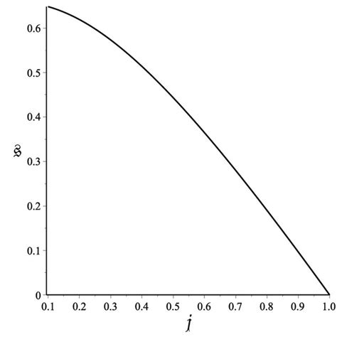 Specific Entropy Of A Five Dimensional Asymptotically Ads 5 Kerr Black Download Scientific