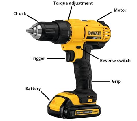 How To Change Drill Bit On A DeWalt Drill A Step By Step Guide