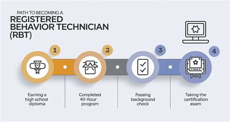 What Is An Rbt Roles And Responsibilities Explained