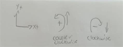 Solved U→xρ Counter Clockwise Clockwise
