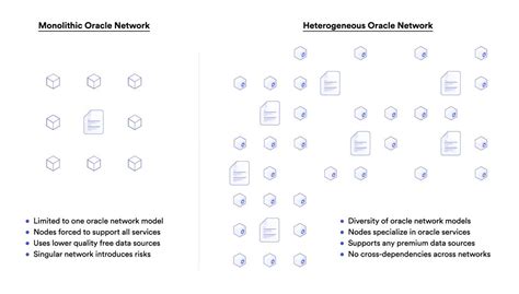 Chainlink On Twitter What Happens When You Combine A Blockchain Agnostic Oracle Network With