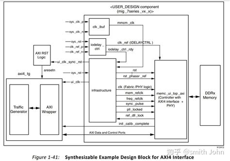 【ddr3】mig仿真 知乎