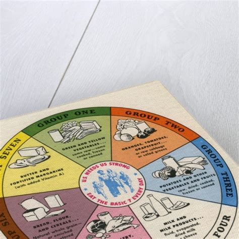 Illustration Of Seven Basic Food Groups Posters And Prints By Corbis