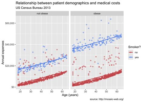 14 Exploring Data With Ggplot2 The Rbioc Book