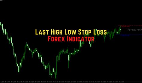 Last High Low Stop Loss Indicator Mt4 A Simple Yet Reliable Risk Management Indicator