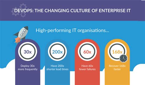 Devops Report 2015 Paul Morris Ecommerce Digital Marketing Strategy