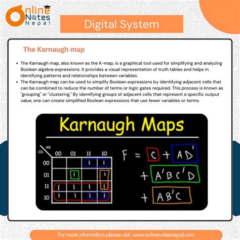 Digital System Karnaugh Map